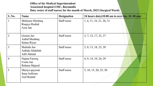 duty roster in nursing.pptx | Careers