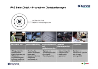 Duursma: FAG SmartCheck | PPT