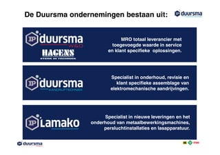 Duursma: FAG SmartCheck | PPT
