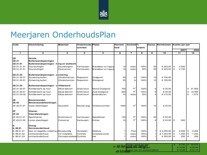 Duurzaam meerjarenonderhoudsplan