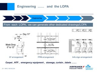 Aircraft Interiors and Cabin Modifications. Eric Duvivier, Chief ...