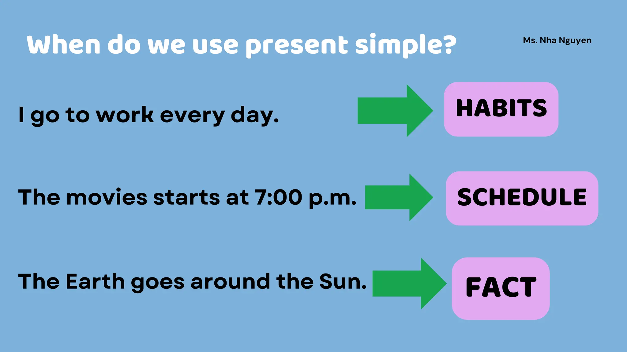 PRESENT SIMPLE TENSE FOR BEGINNERS .pptx