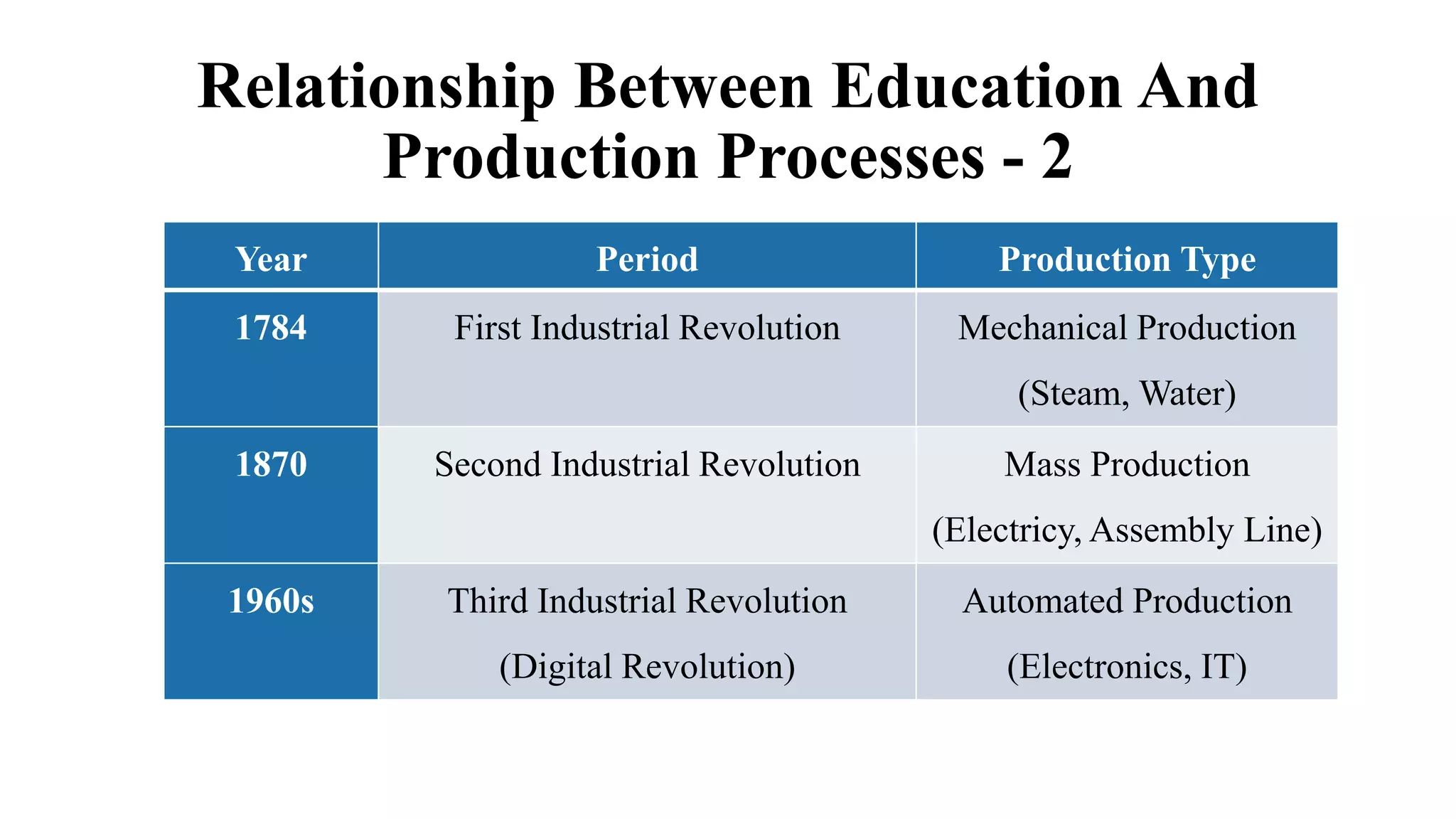 The Fourth Industrial Revolution & 21st Century Skills | PPTX