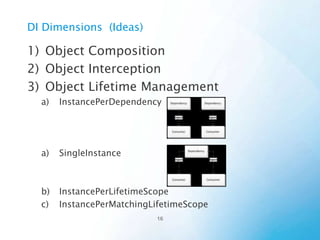 Dependency Injection and Autofac | PPT