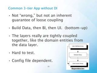 Dependency Injection and Autofac | PPT