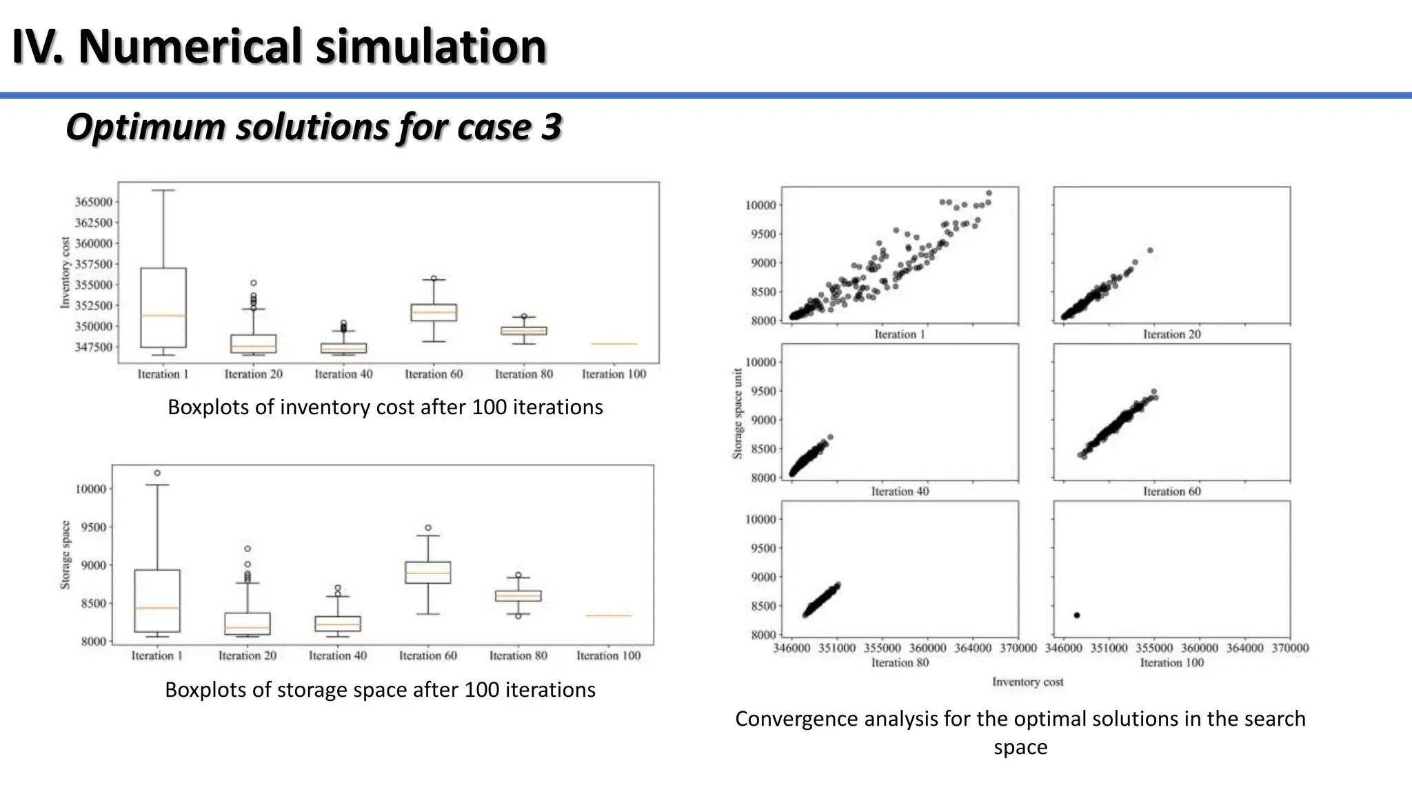 Duy Tan NGUYEN_Multi-objective optimization for inventory management systems under stochastic ...