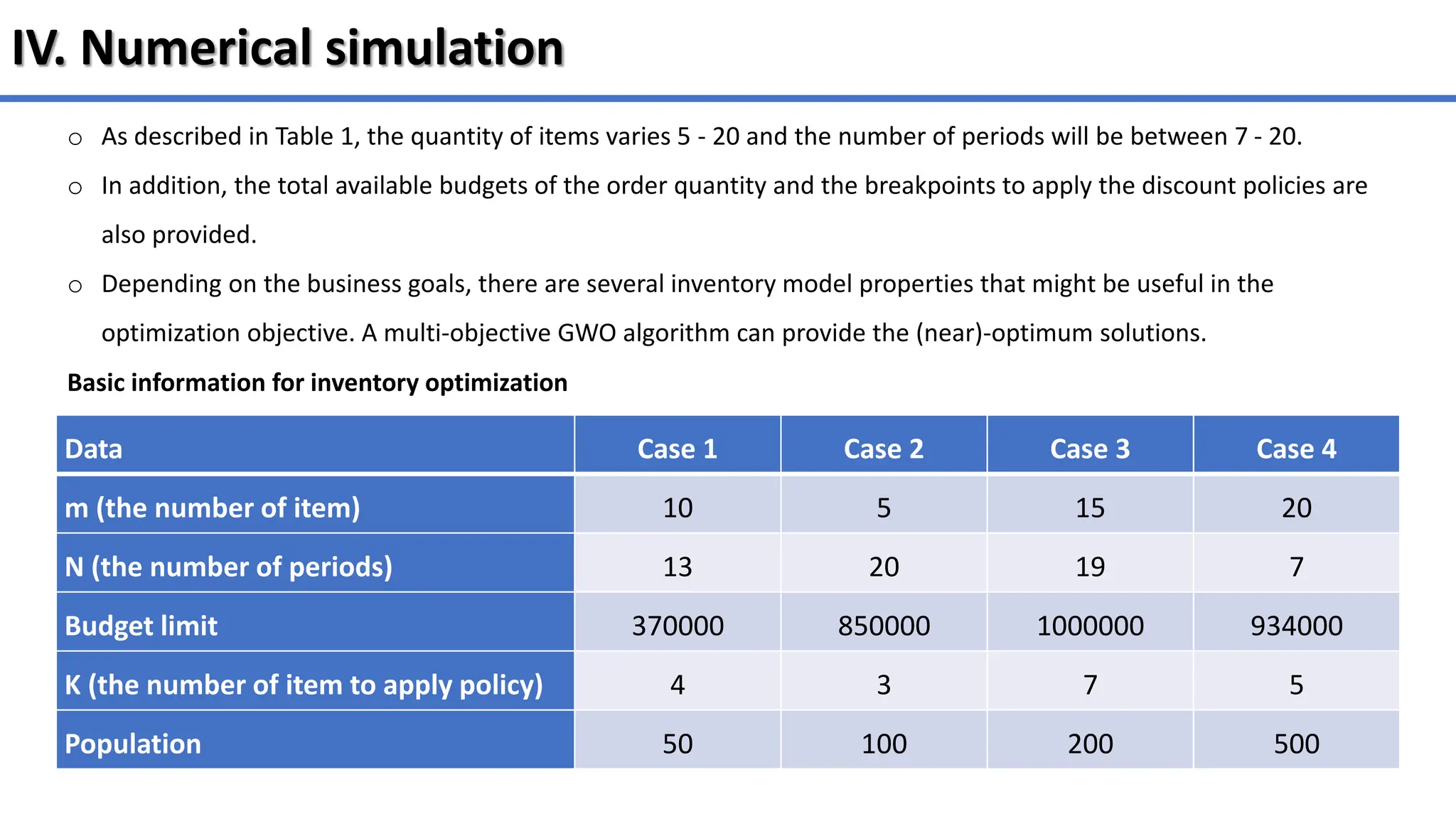 Duy Tan NGUYEN_Multi-objective optimization for inventory management systems under stochastic ...