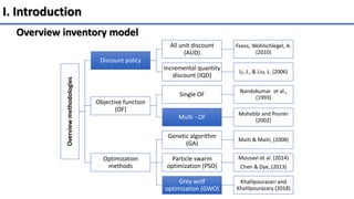 Duy Tan NGUYEN_Multi-objective optimization for inventory management ...