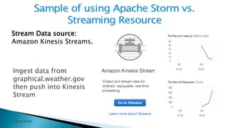 Hadoop Realtime Processing Solution | PPT