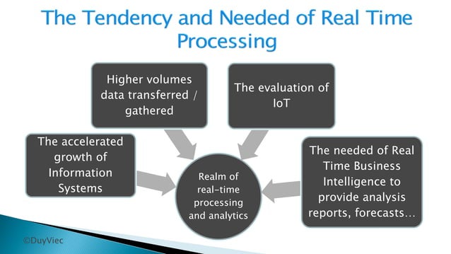 Hadoop Realtime Processing Solution | PPT