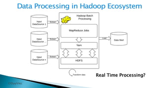 Hadoop Realtime Processing Solution | PPT