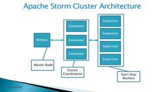 Hadoop Realtime Processing Solution | PPT