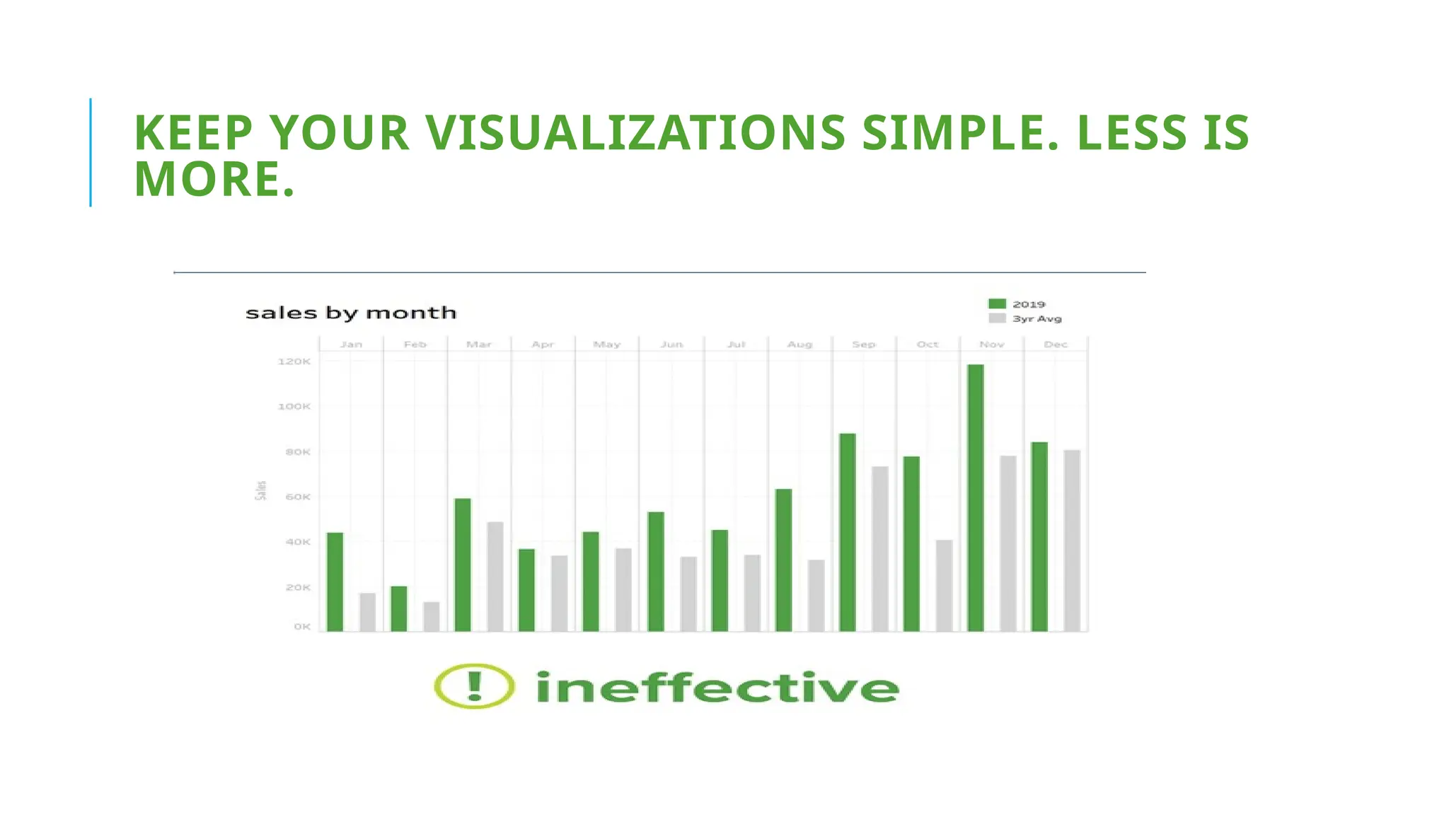 EXERCISE 2: Importance of visualizations Principles of communicating data, Principles of ...