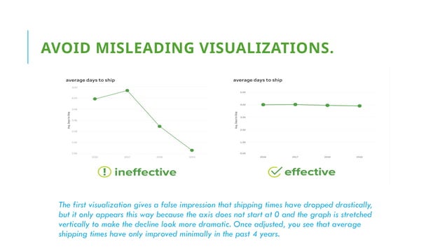 EXERCISE 2: Importance of visualizations Principles of communicating ...