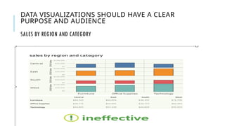 EXERCISE 2: Importance of visualizations Principles of communicating ...