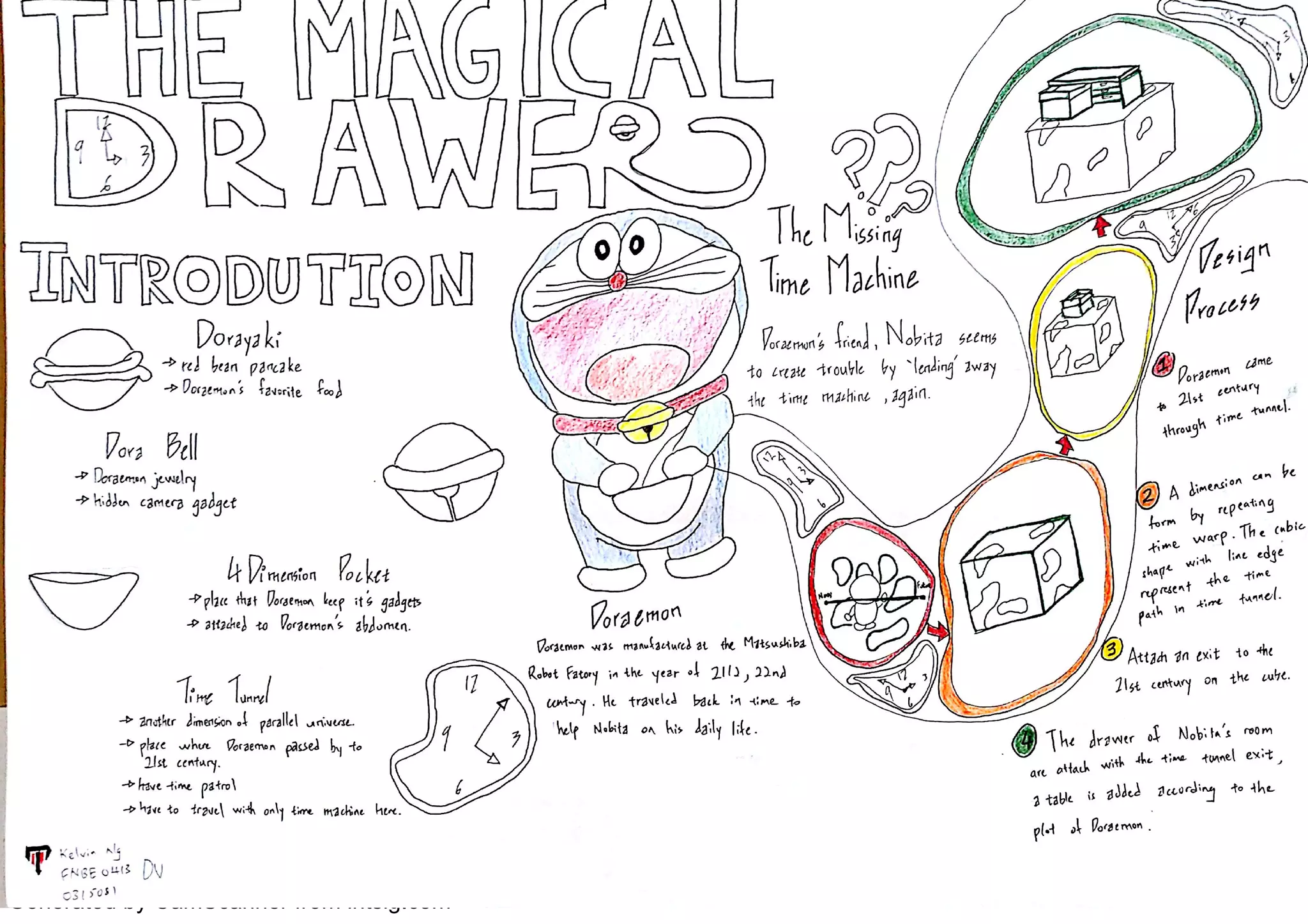 DV 2C | PDF | Technology & Computing