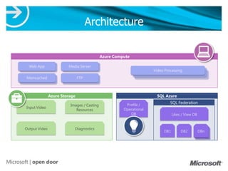 DV03 Smooth Migration to Windows Azure | PPTX