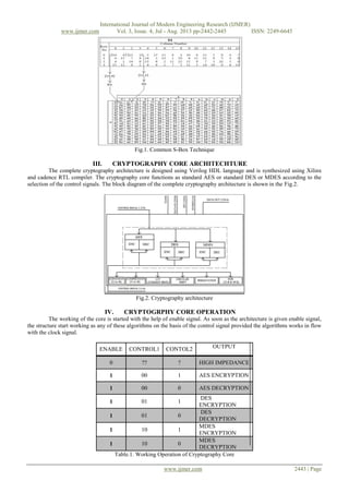 Implementation of Cryptography Architecture with High Secure Core | PDF