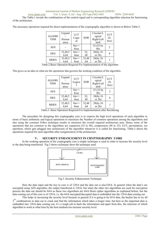 Implementation of Cryptography Architecture with High Secure Core | PDF