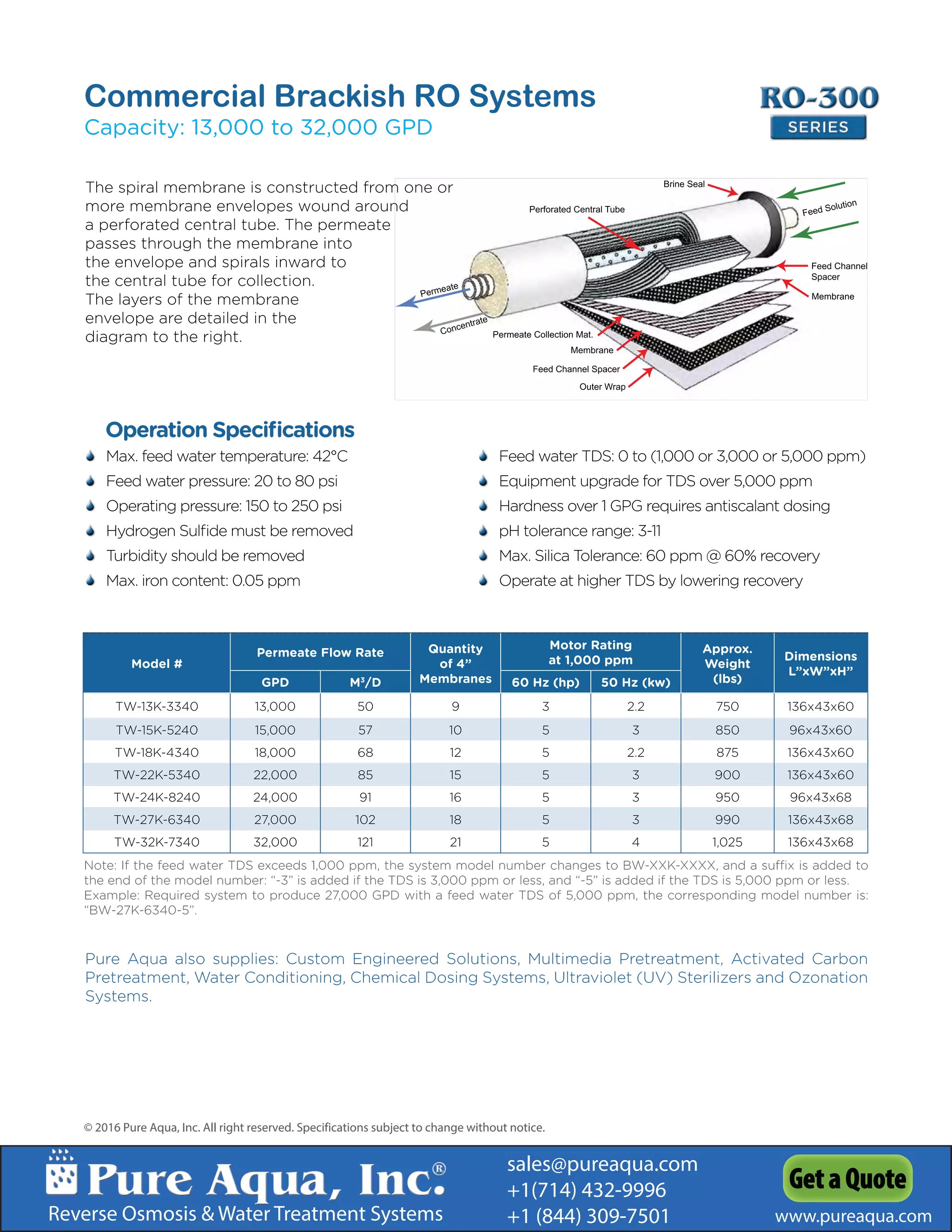 Commercial brackish water reverse osmosis BWRO Systems | PDF
