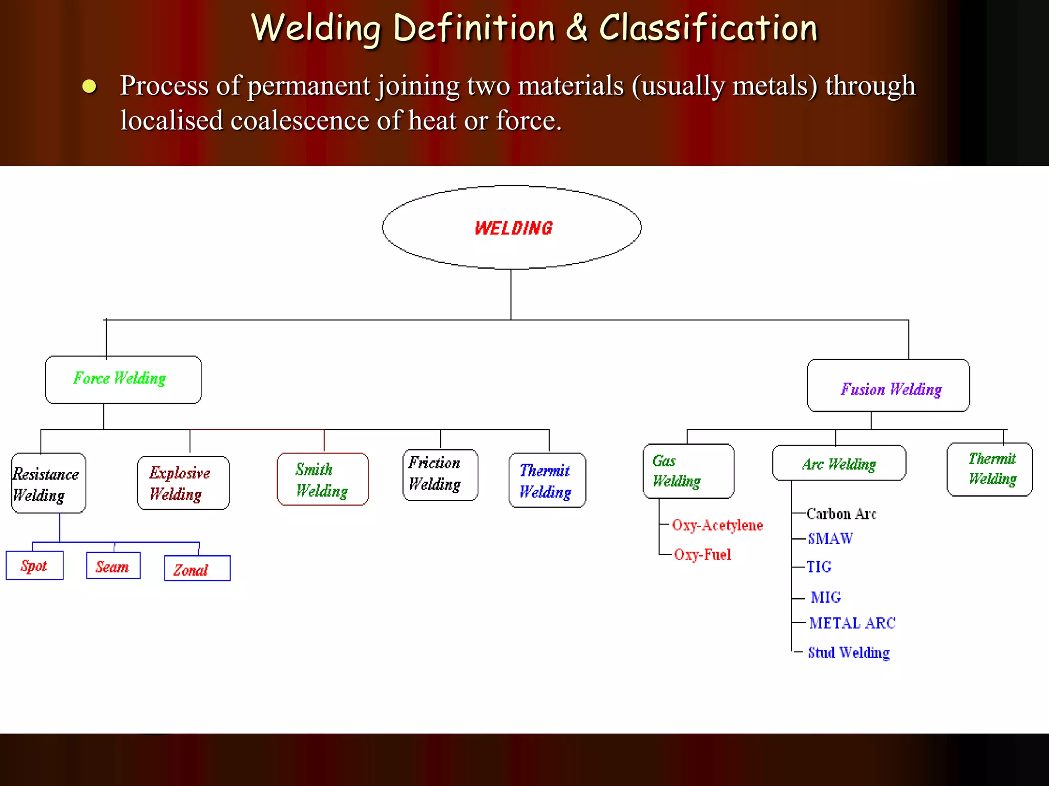 Advanced welding technology.ppt