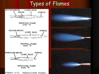 Advanced welding technology.ppt