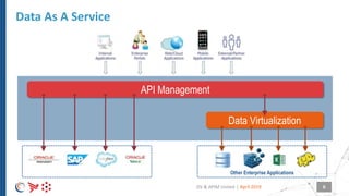 Data Virtualisation and API Management United | PPT