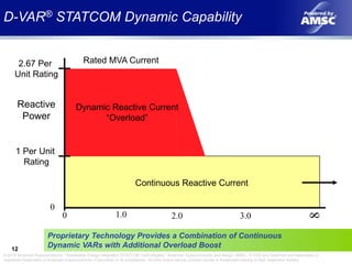 D Var Statcom Introduction | PPT