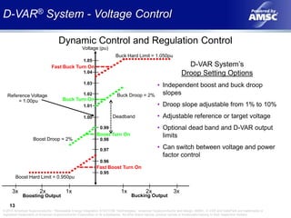 D Var Statcom Introduction | PPT