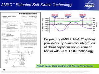 D Var Statcom Introduction | PPT