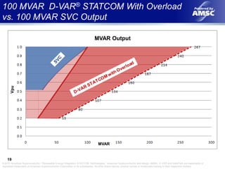 D Var Statcom Introduction | PPT