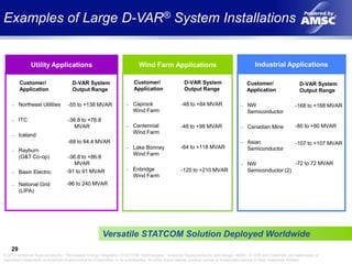 D Var Statcom Introduction | PPT