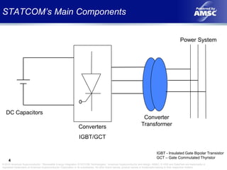 D Var Statcom Introduction | PPT