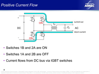 D Var Statcom Introduction | PPT