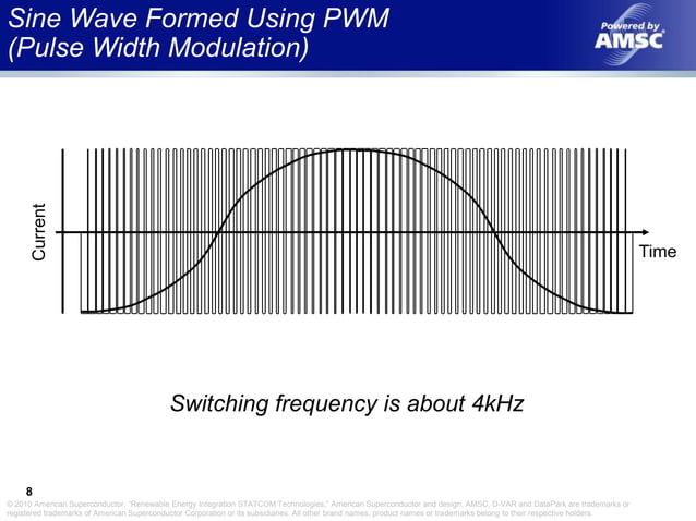 D Var Statcom Introduction | PPT