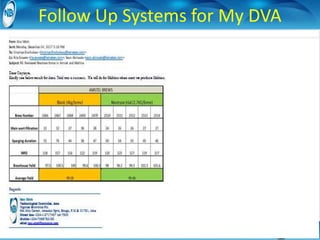 DV Assignment Presentation Template.pptx