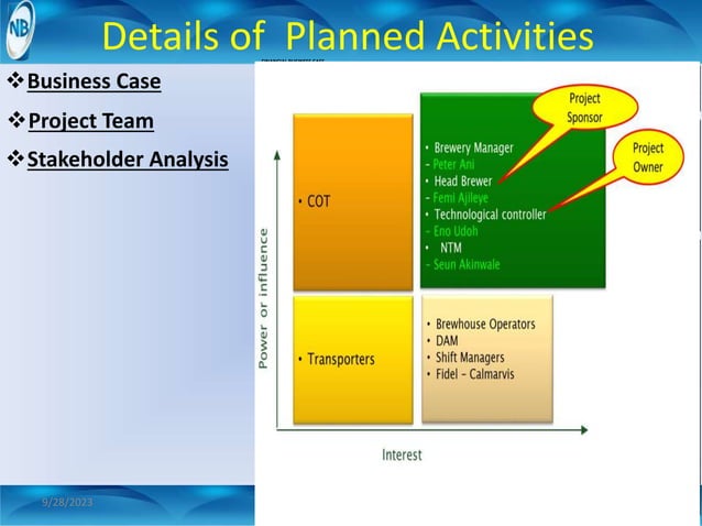 DV Assignment Presentation Template.pptx