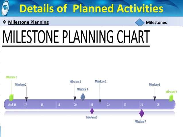 DV Assignment Presentation Template.pptx