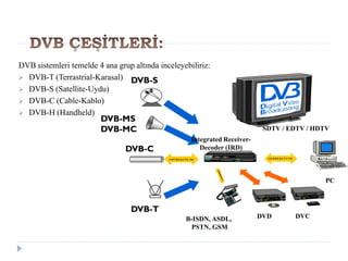 DVB (Digital Video Broadcasting) | PPT