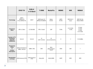 DVB (Digital Video Broadcasting) | PPT