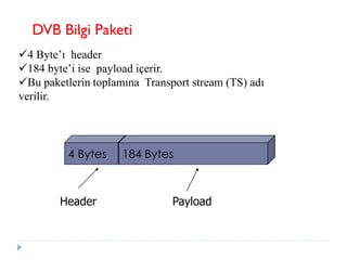 DVB (Digital Video Broadcasting) | PPT