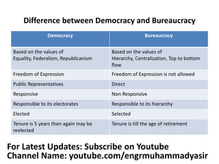 Democracy and Bureaucracy | PPTX