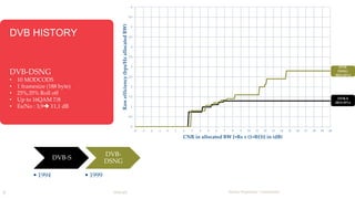DVB-S2X Migration | PPTX