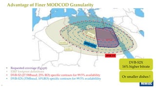 DVB-S2X Improvements | PPTX