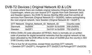 DVB-T/-T2 Devices | Original Network ID & LCN | PDF