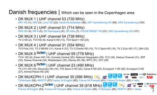 DVB-T/-T2 Devices | Original Network ID & LCN | PDF