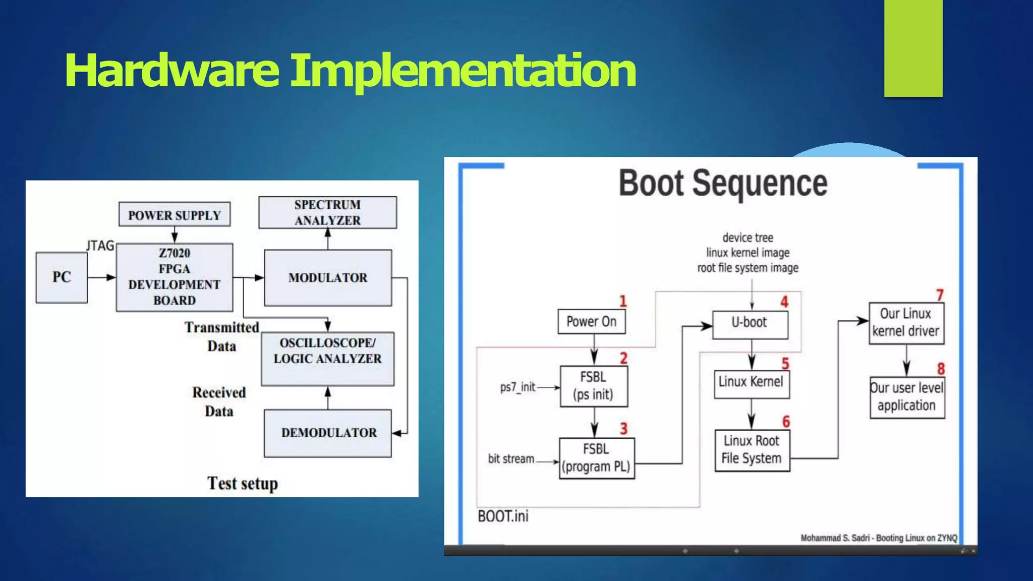 Analysis and Implementation of Encapsulation Schemes for Baseband Frame of DVB-S2 Satellite ...