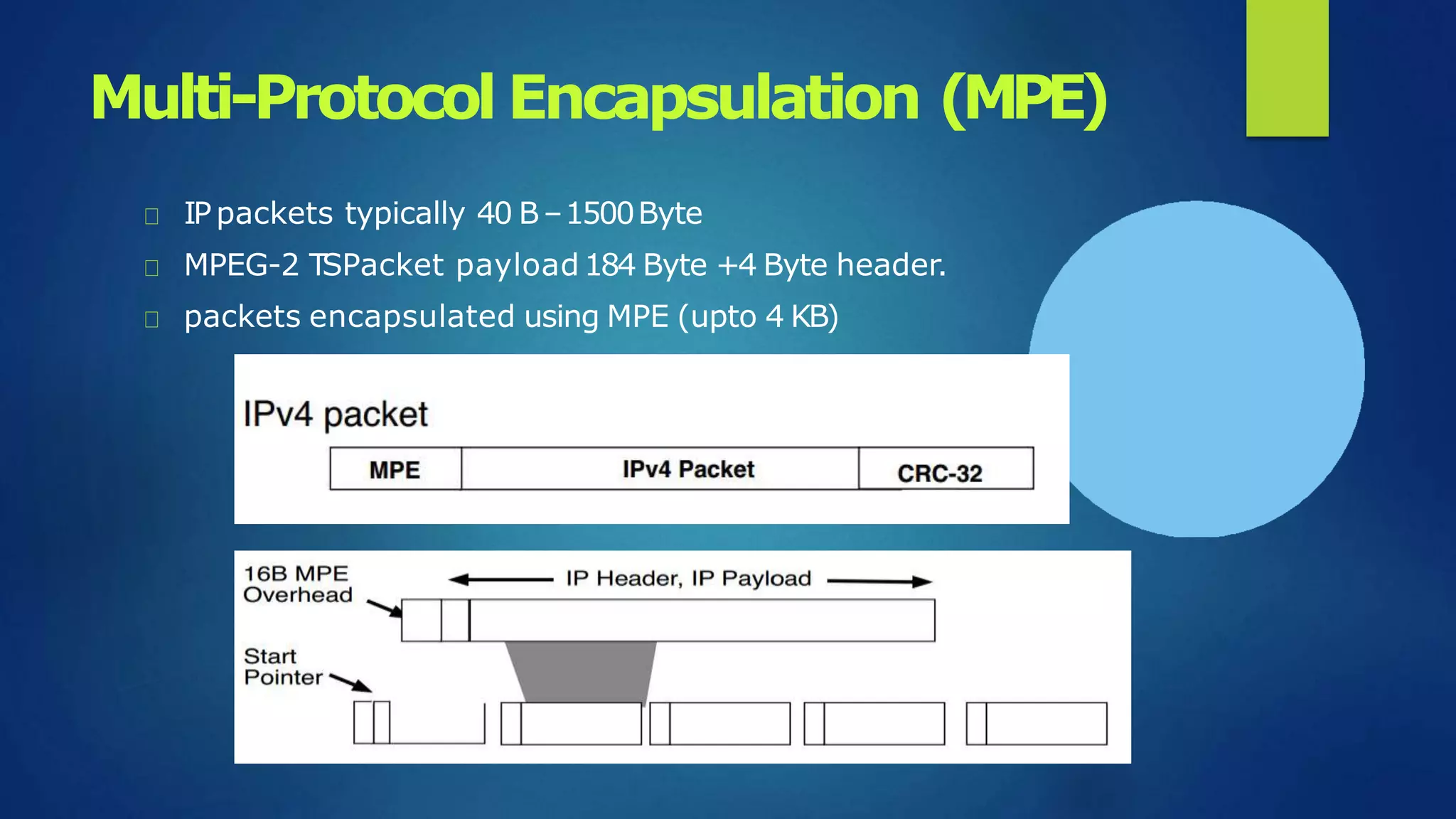 Analysis and Implementation of Encapsulation Schemes for Baseband Frame of DVB-S2 Satellite ...