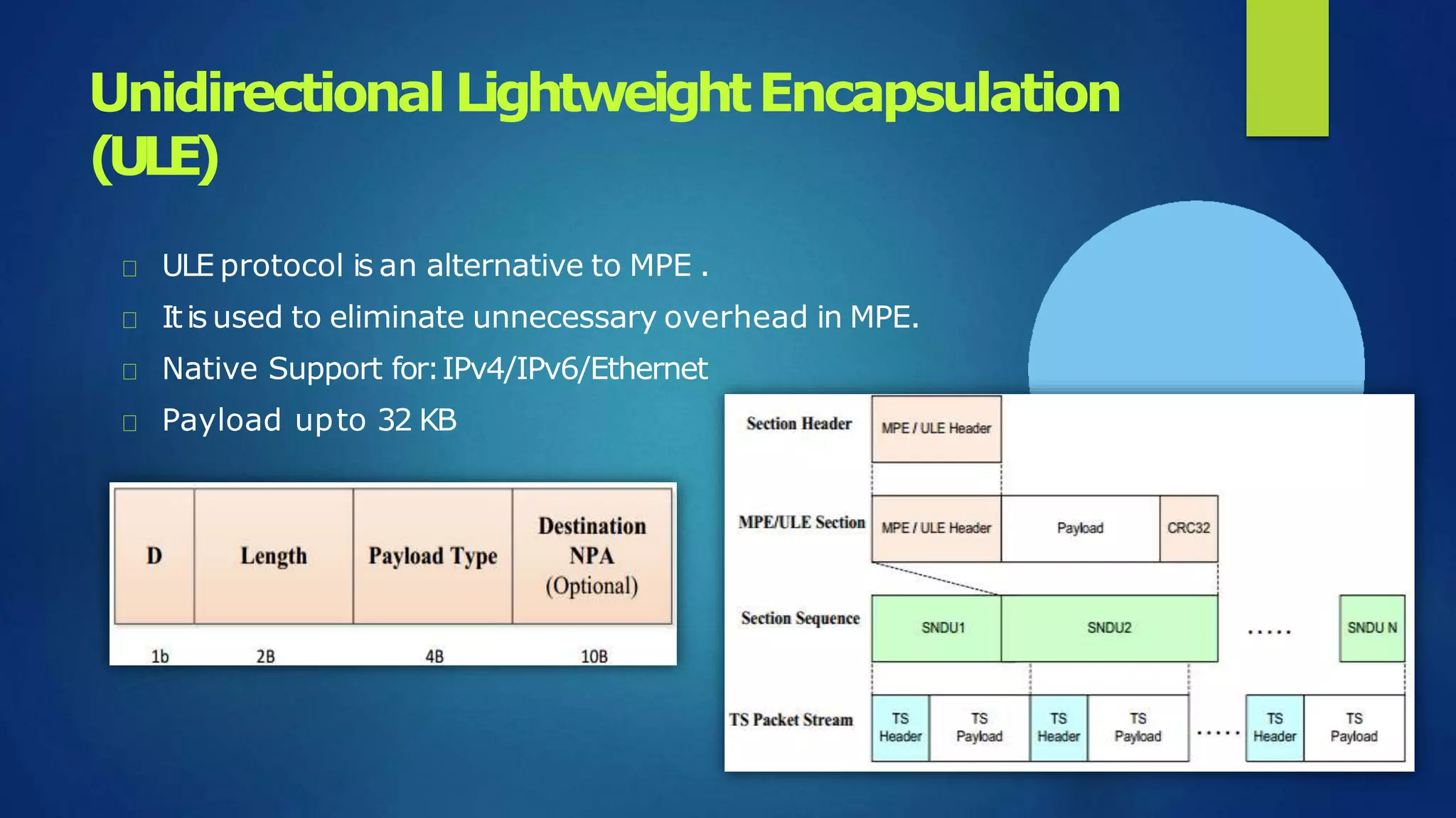 Analysis and Implementation of Encapsulation Schemes for Baseband Frame of DVB-S2 Satellite ...