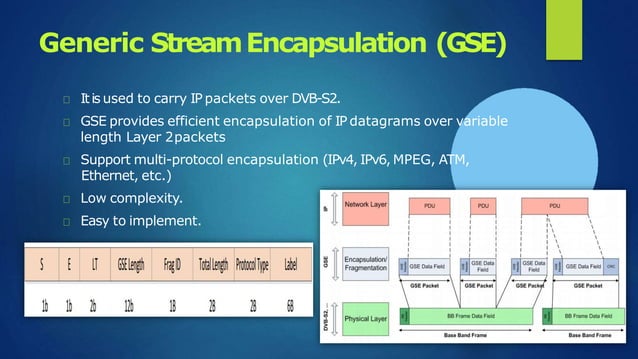 Analysis and Implementation of Encapsulation Schemes for Baseband Frame ...